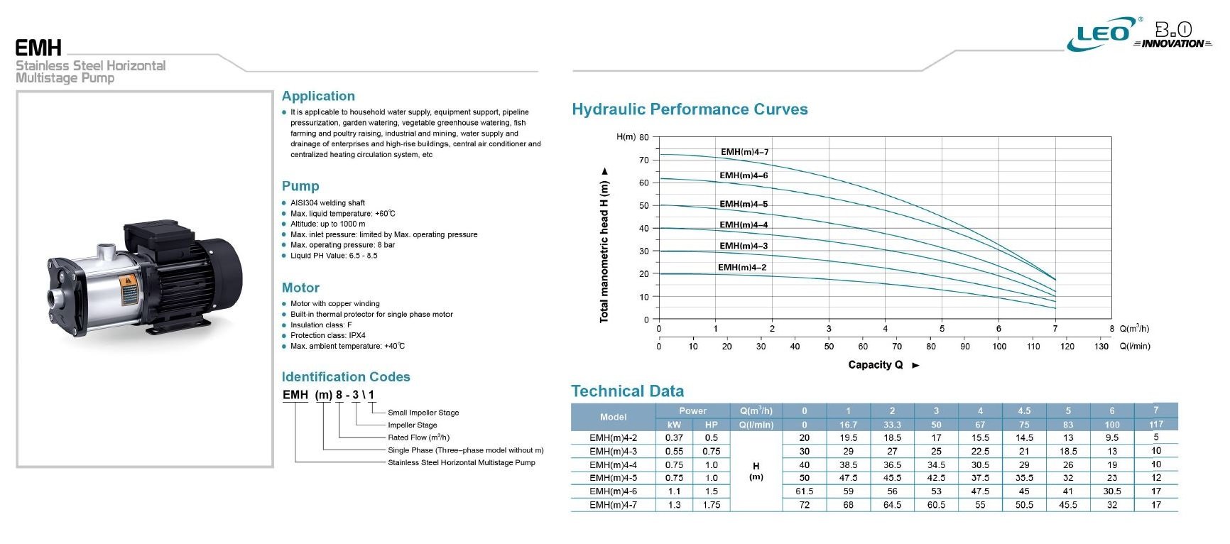 YATAY KADEMELİ PASLANMAZ POMPA | LEO EMH 4-7 M Yatay Çok Kademeli ...