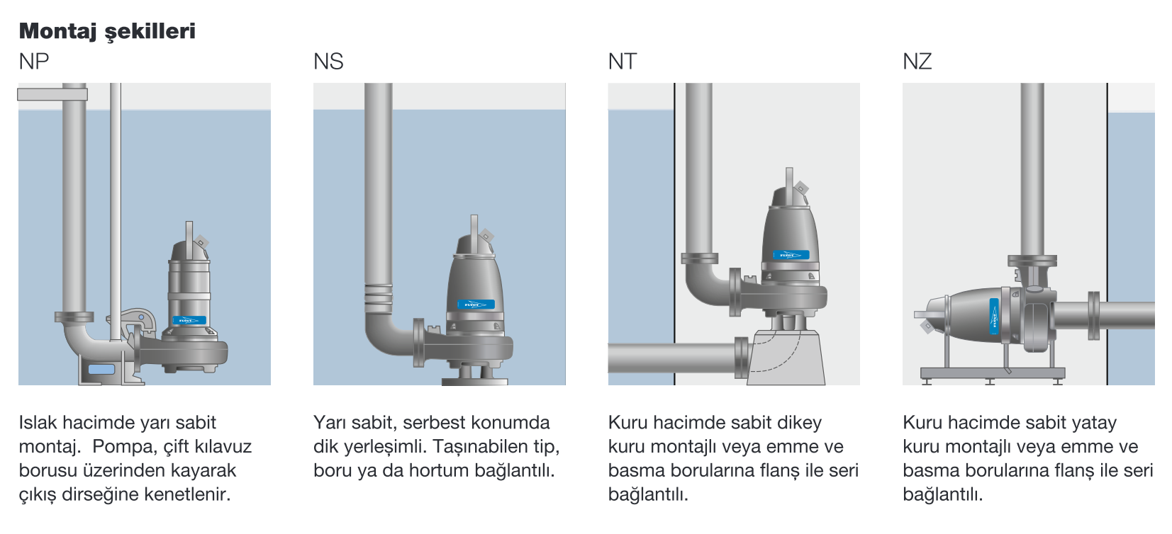 Flygt Pumps | FLYGT NP-3400 MT (N Tip) Kendini Temizleyen Vortex ...