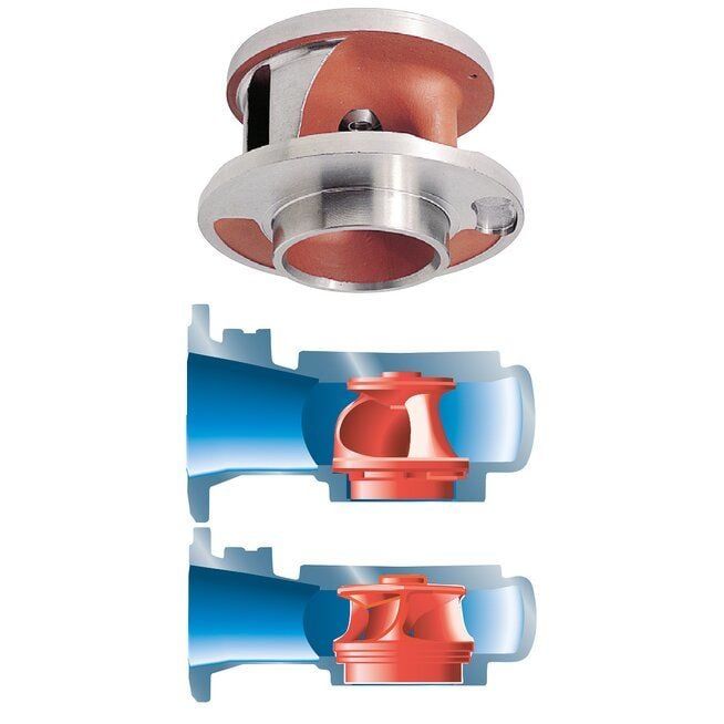 Flygt Pumps | FLYGT CP-3127 HT (C Tip) Kapalı Fanlı Foseptik Pompa ...