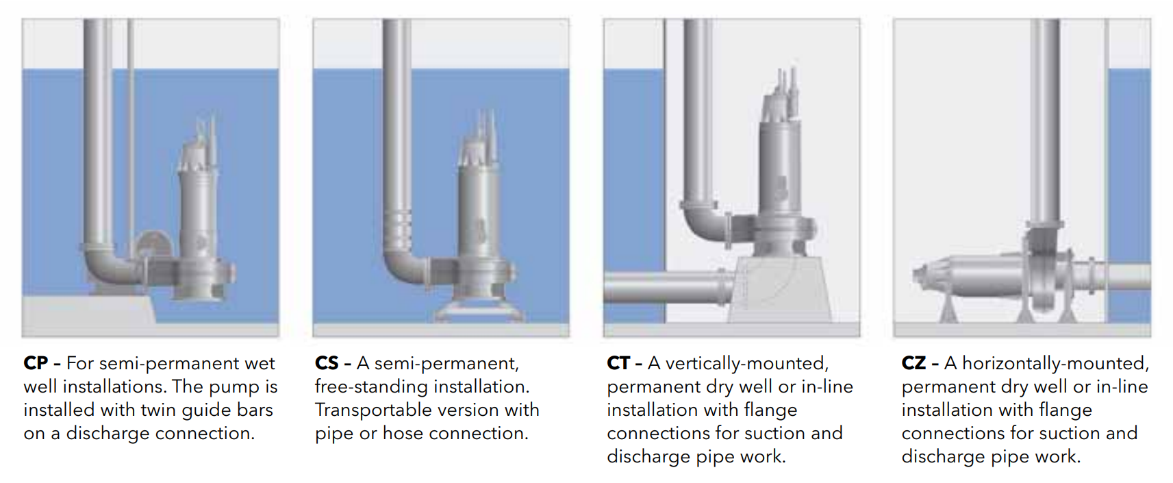 Flygt Pumps | FLYGT CS-3201 ST (C Tip) Kapalı Fanlı Foseptik Pompa ...