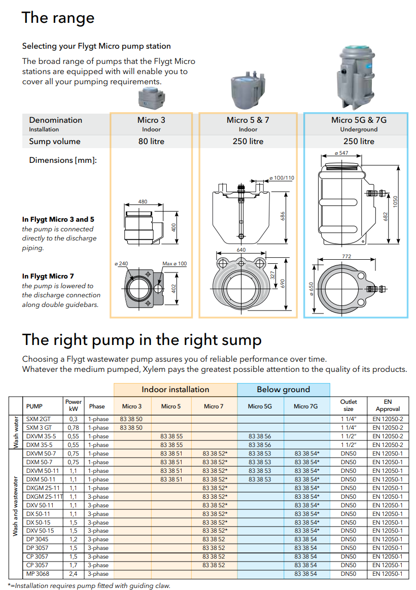 Flygt Pumps | FLYGT Micro-5 Zemin Üstü Foseptik Terfi İstasyonu, Tek ...