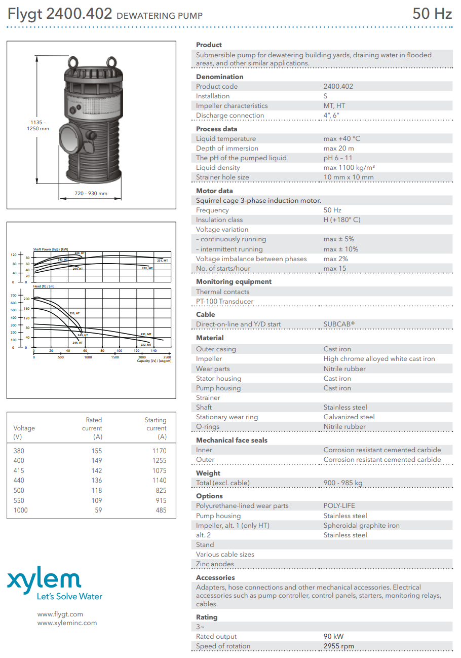Flygt Pumps | FLYGT BS 2400.402 HT (243) Gövde Soğutmalı, Yüksek Debili ...