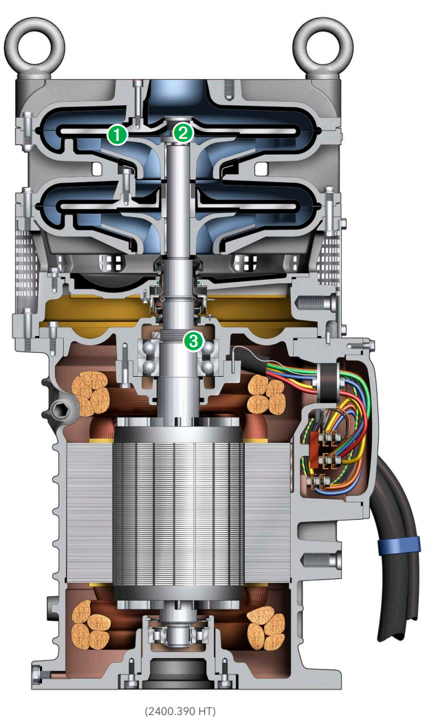 Flygt Pumps | FLYGT BS 2400.402 HT (243) Gövde Soğutmalı, Yüksek Debili ...